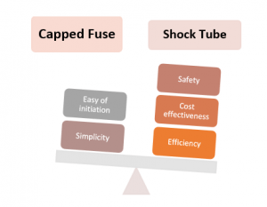 Shortage of capped fuses hits Zimbabwe, alternative is simpler & cheaper
